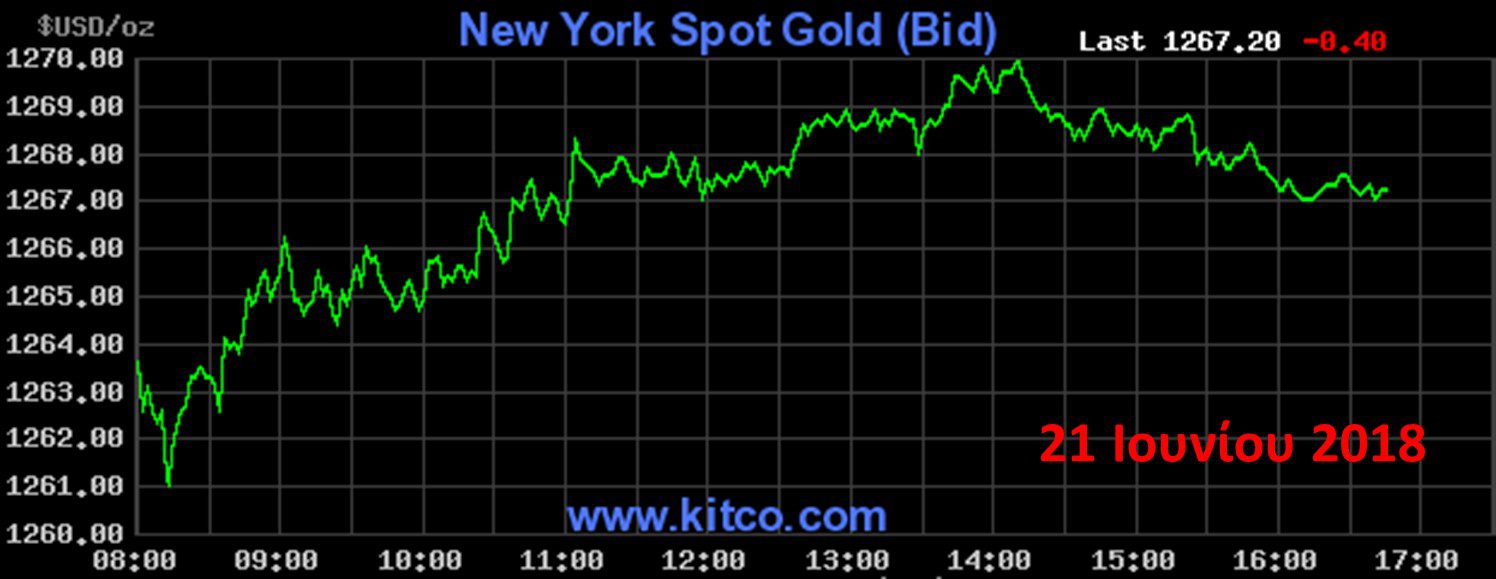 Η ΠΟΡΕΙΑ ΤΗΣ ΤΙΜΗΣ ΤΟΥ ΧΡΥΣΟΥ - XRUSOS.NET