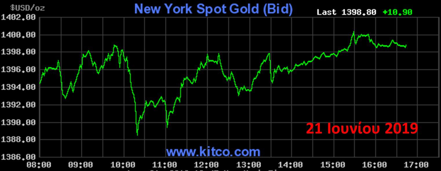 Η ΠΟΡΕΙΑ ΤΗΣ ΤΙΜΗΣ ΤΟΥ ΧΡΥΣΟΥ - XRUSOS.NET