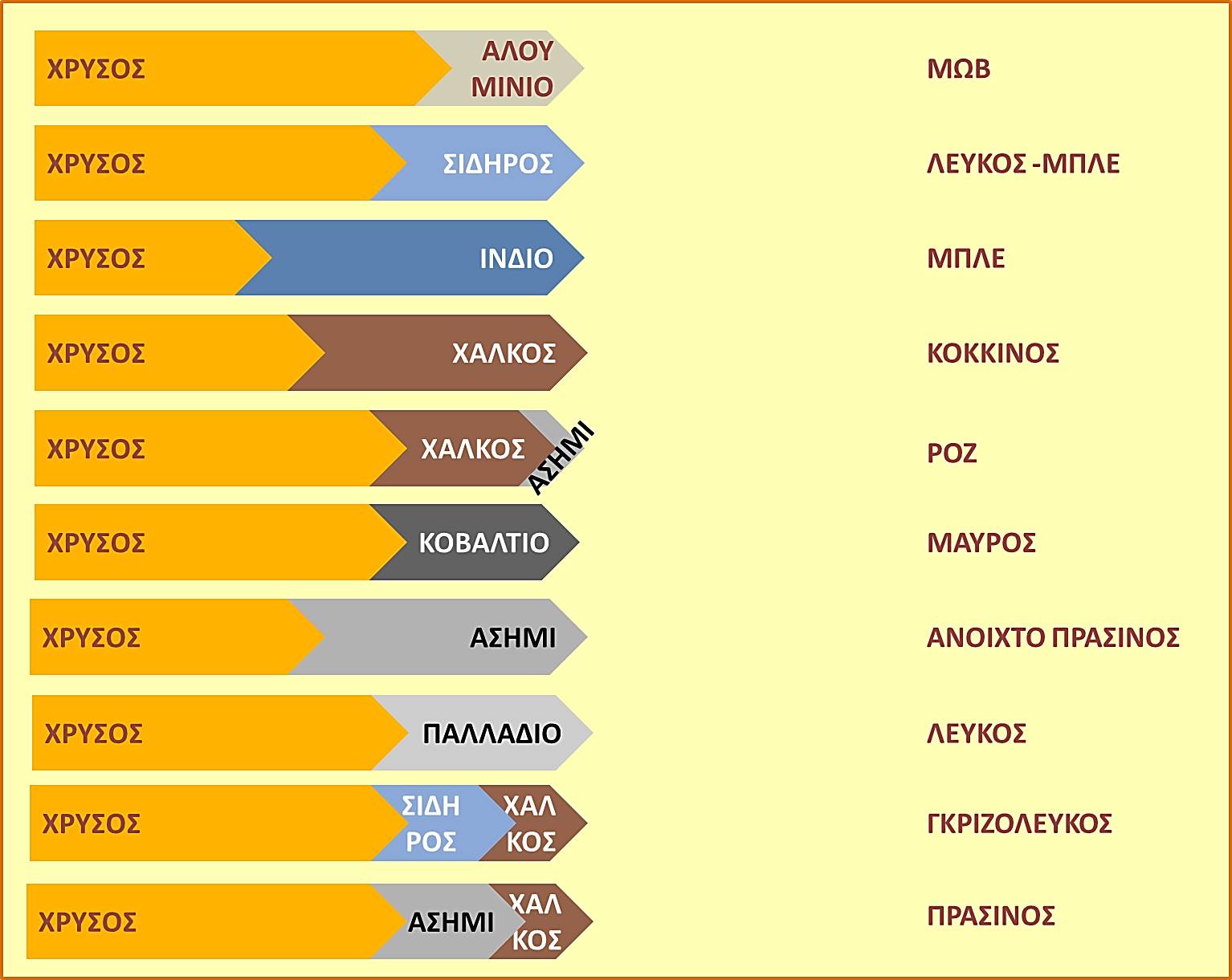 ΧΡΩΜΑΤΑ ΚΑΙ ΚΡΑΜΑΤΑ ΧΡΥΣΟΥ - XRUSOS.NET